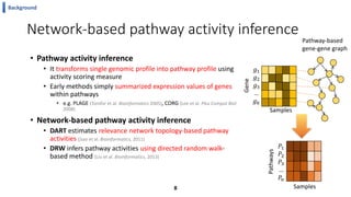 Network-based machine learning approach for aggregating multi-modal data | PPT