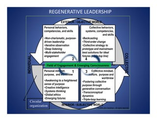Regenerative Leadership | PDF | Business | Business and Finance