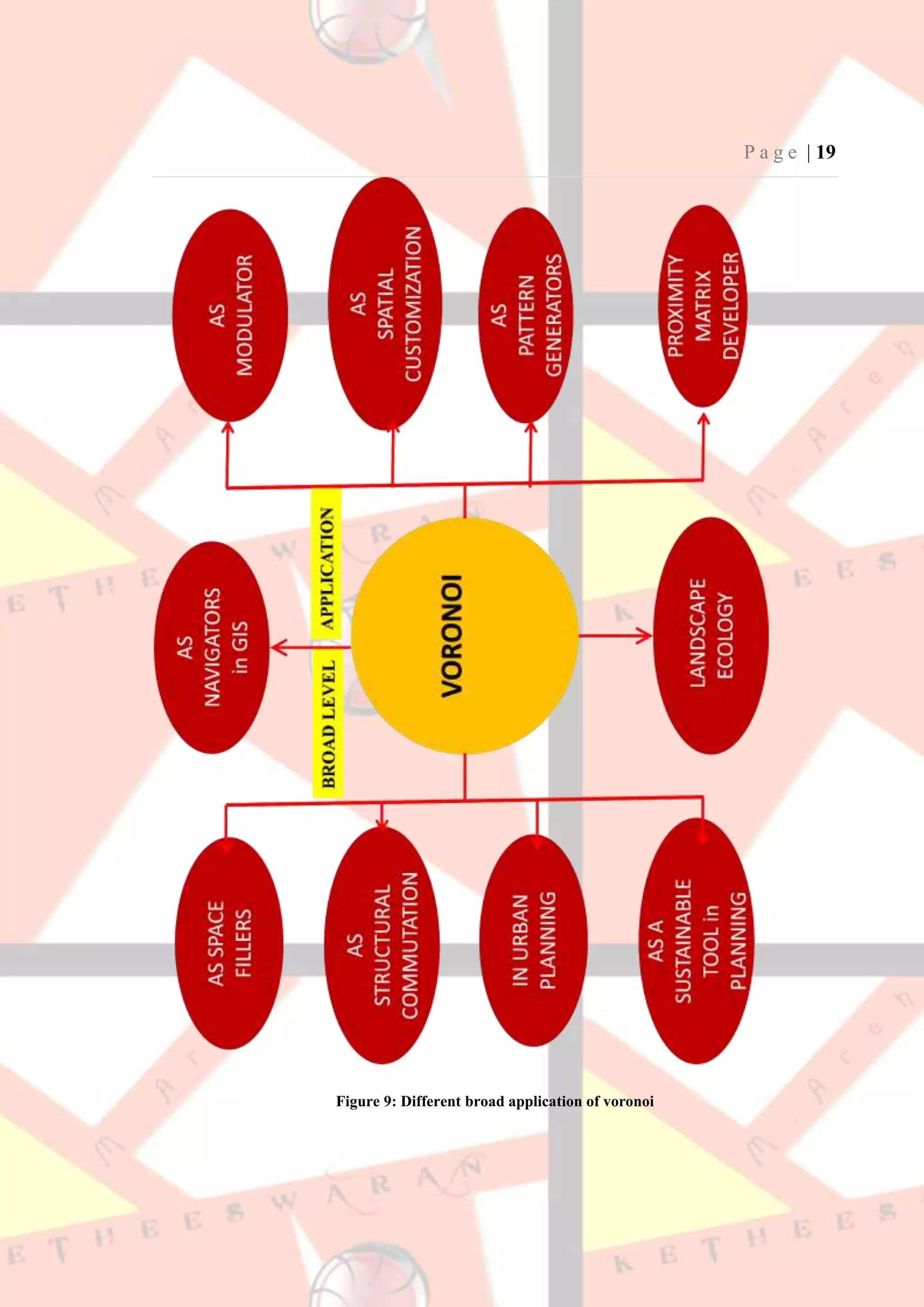 USE OF VORONOI DIAGRAM IN AN ARCHITECTURE DESIGN OPTIMIZATION | PDF