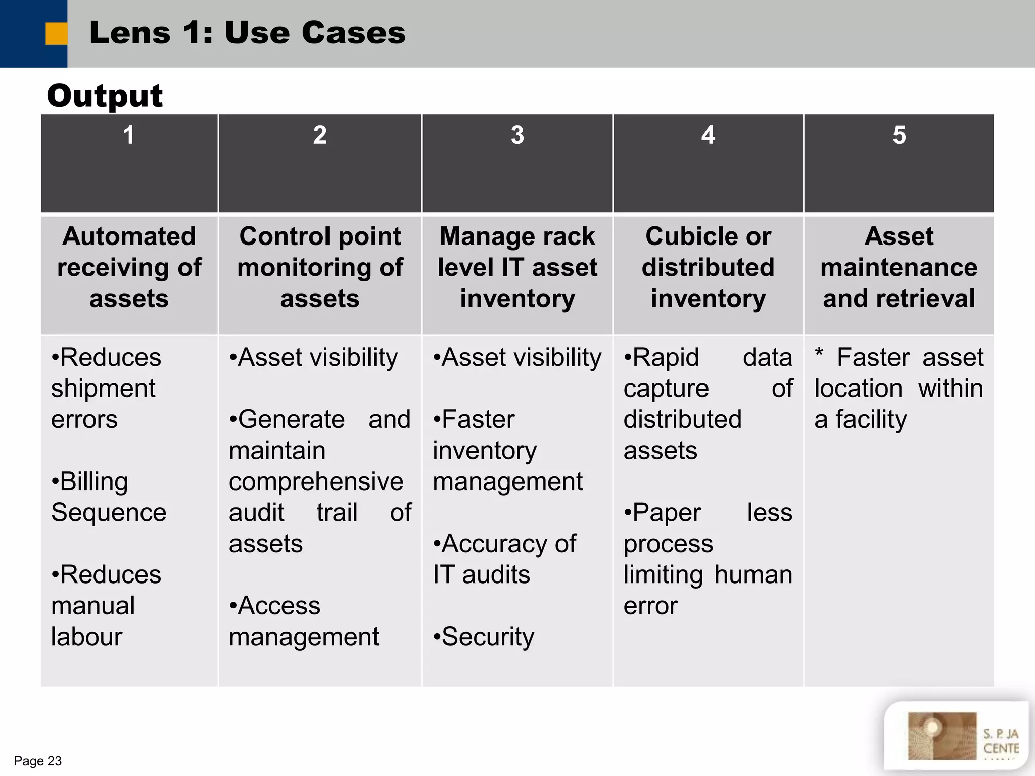 Asset Tracking and Management using RFID for IT/Datacenters and Oil and ...