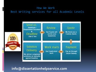 Dissertation help | PPT