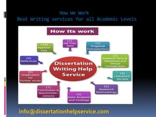 Dissertation help | PPT