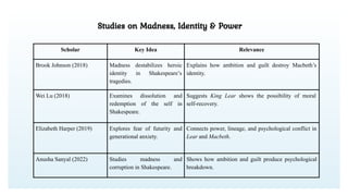 Dissertation _ “Madness, Power and the Fragmented Self: A ...