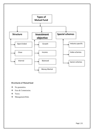 PERFORMANCE ANALYSIS OF MUTUAL FUNDS IN INDIA | PDF