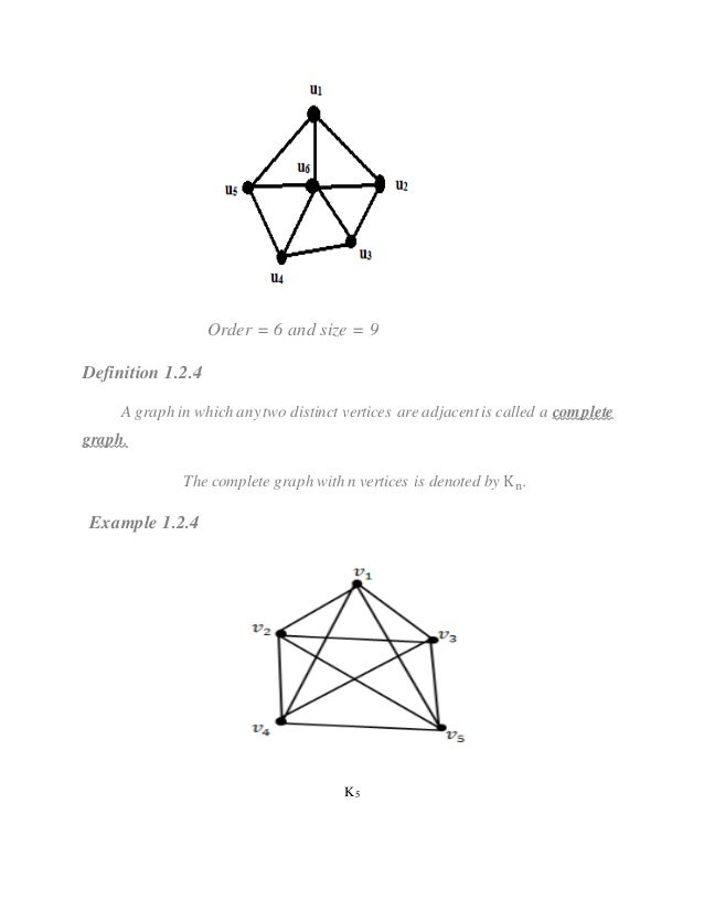 complete graph with 5 vertices