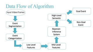 Goal Recognition in Soccer Match | PPT
