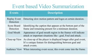 Goal Recognition in Soccer Match | PPT