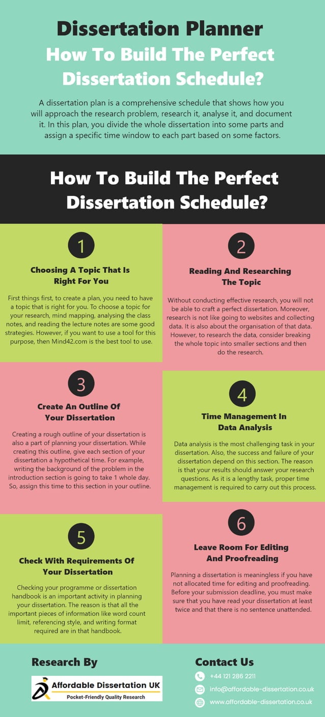 Dissertation Planner – How To Build The Perfect Dissertation Schedule.pdf