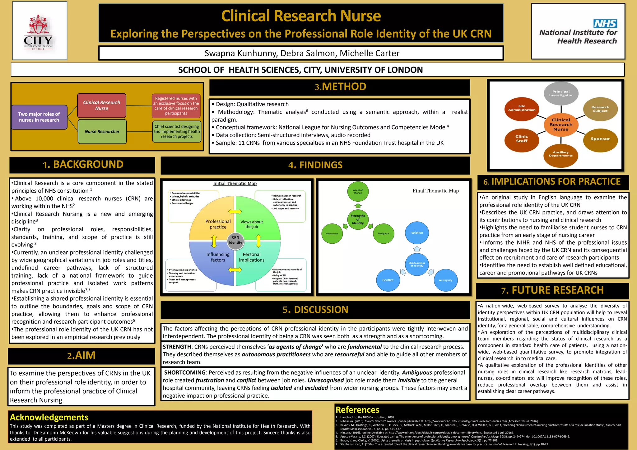 Clinical Research Nurse -Professional Identity | PPTX