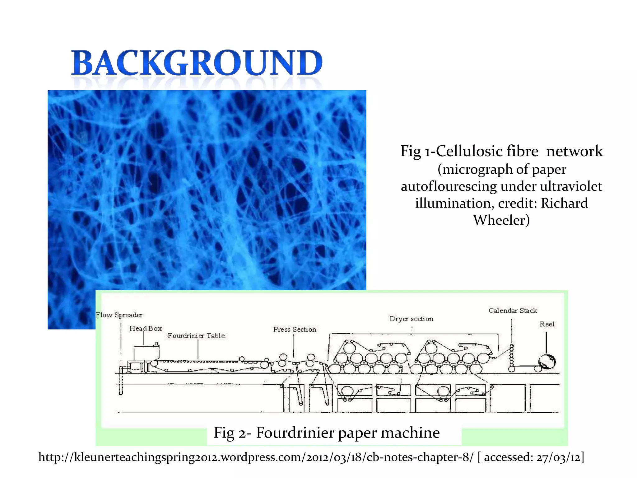 Factors influencing the stress-strain curve of paper. | PPTX ...