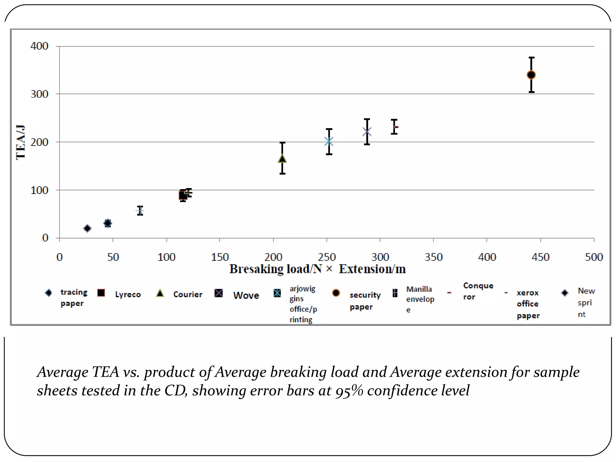 Factors influencing the stress-strain curve of paper. | PPTX ...