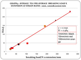 Factors influencing the stress-strain curve of paper. | PPTX