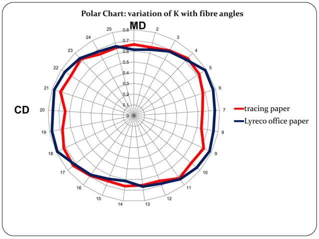 Factors influencing the stress-strain curve of paper. | PPTX ...