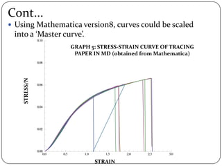 Factors influencing the stress-strain curve of paper. | PPTX