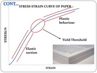 Factors influencing the stress-strain curve of paper. | PPTX