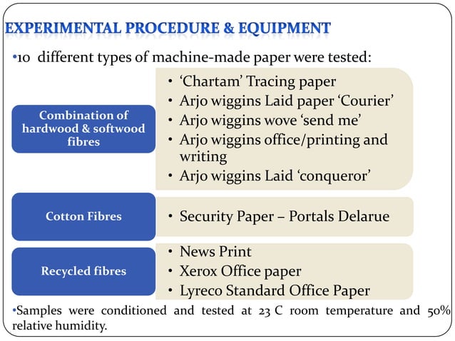 Factors influencing the stress-strain curve of paper. | PPTX ...