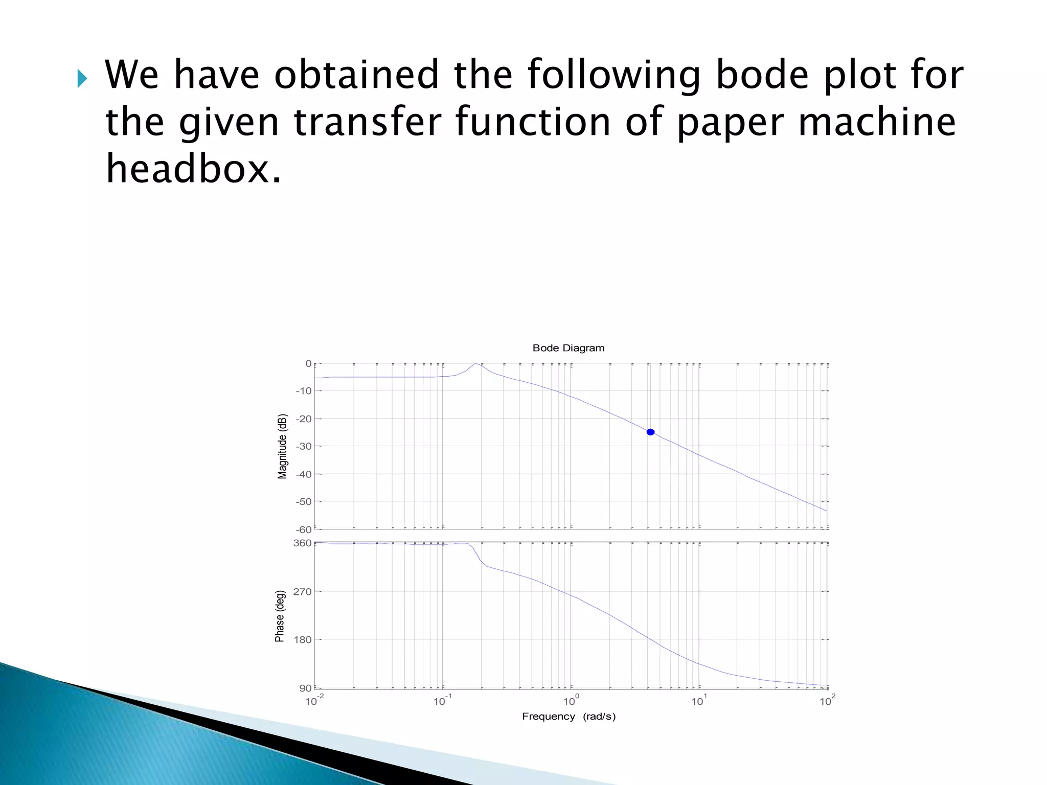 PPT ON BODE INTEGRAL METHOD FOR HEADBOX | PPTX | Radio Control | Hobbies & Interests