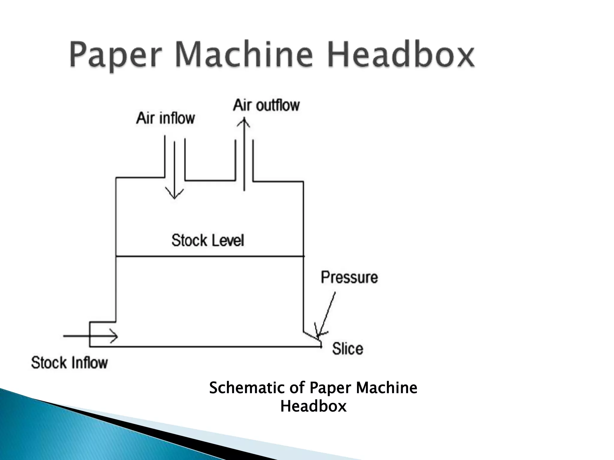 PPT ON BODE INTEGRAL METHOD FOR HEADBOX | PPTX | Radio Control | Hobbies & Interests