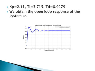 PPT ON BODE INTEGRAL METHOD FOR HEADBOX | PPTX | Radio Control ...