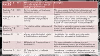 How Artificial Intelligence is taking over Human Jobs | PPTX