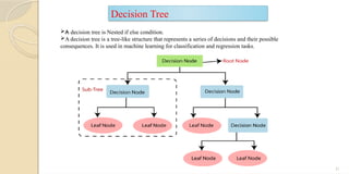 Artificial Intelligence And Machine Learning In Healthcare: A ...