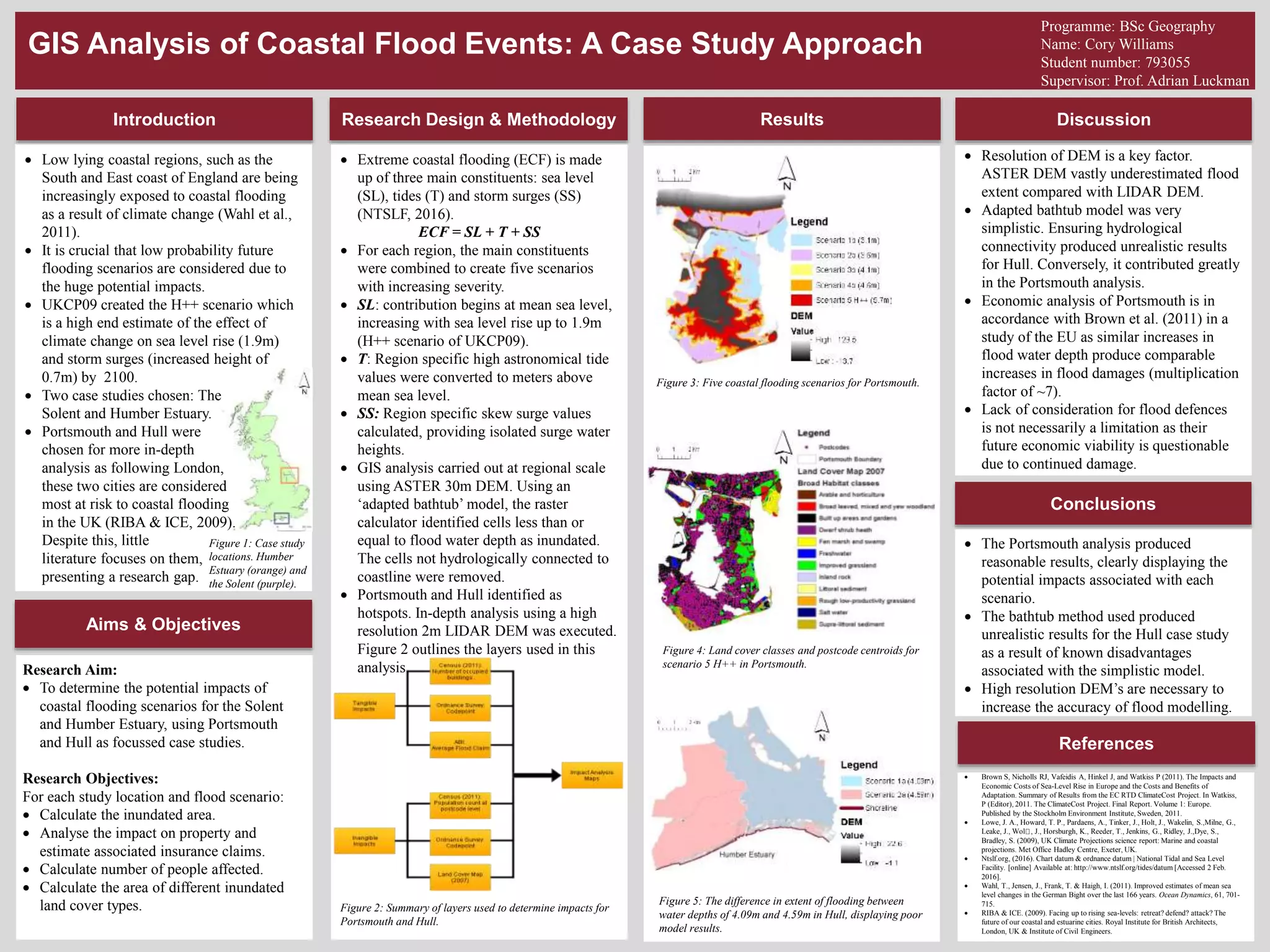 Dissertation Poster | PPT