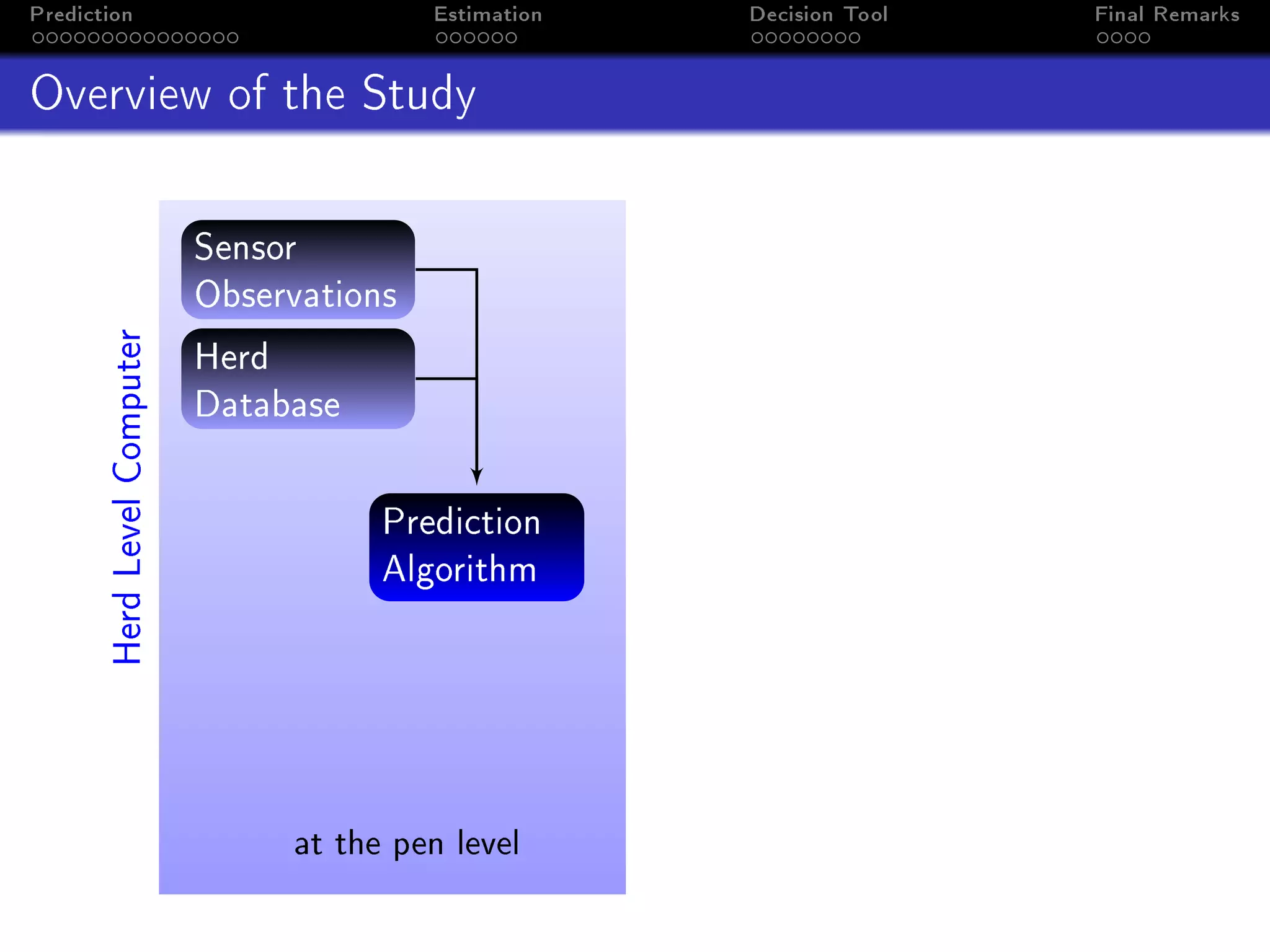 Methods for Sensor Based Farrowing Prediction and Floor-heat Regulation ...
