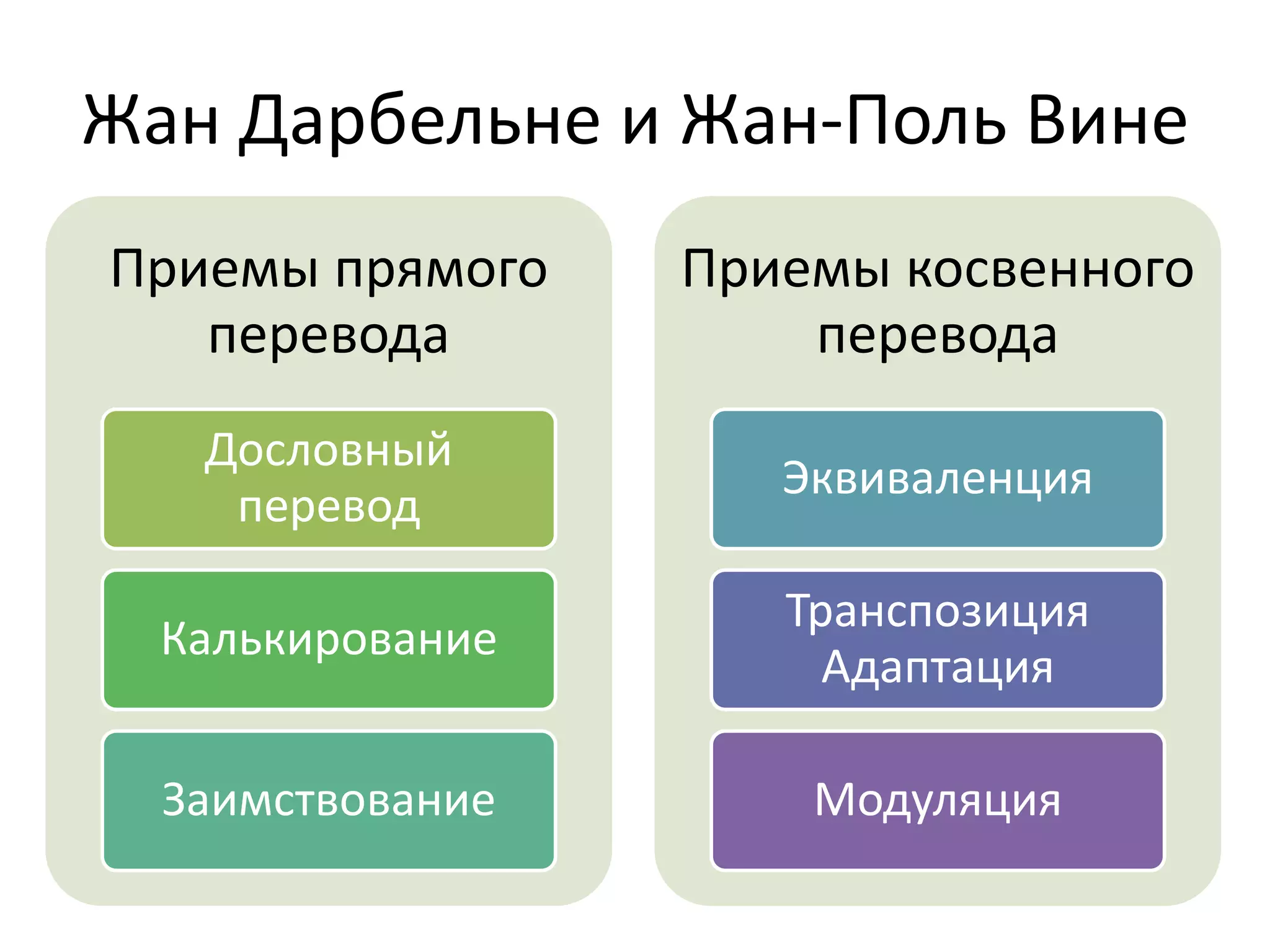 Dissertation presentation | PPT