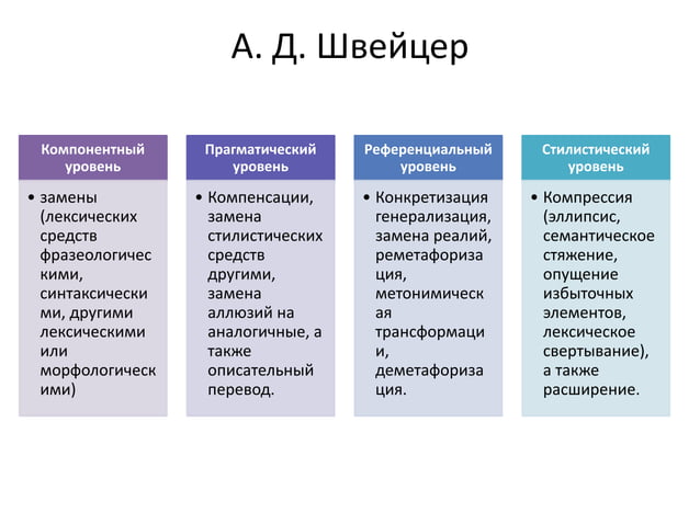Dissertation presentation | PPT