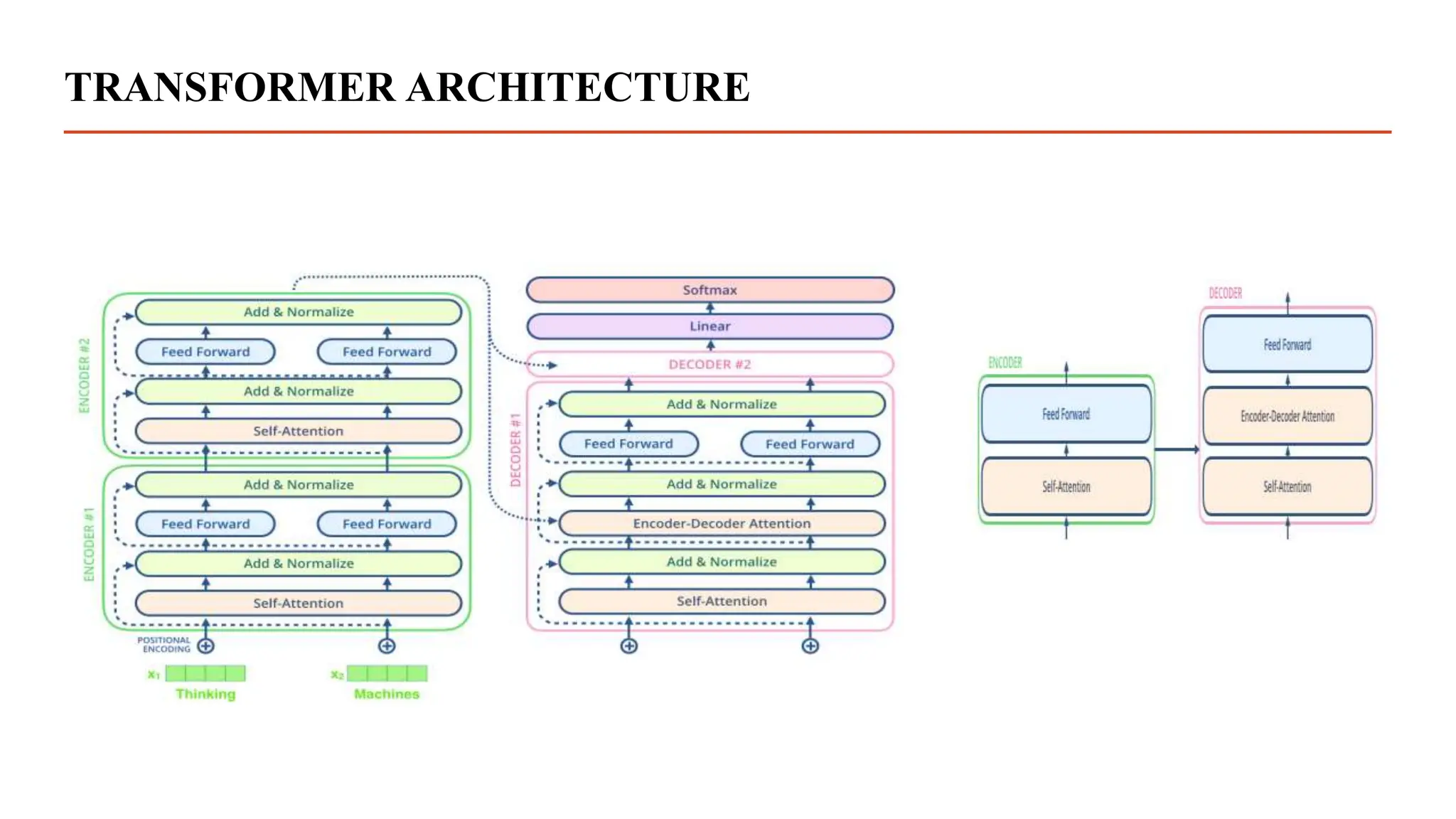 Biomedical Signals Classification With Transformer Based Model.pptx
