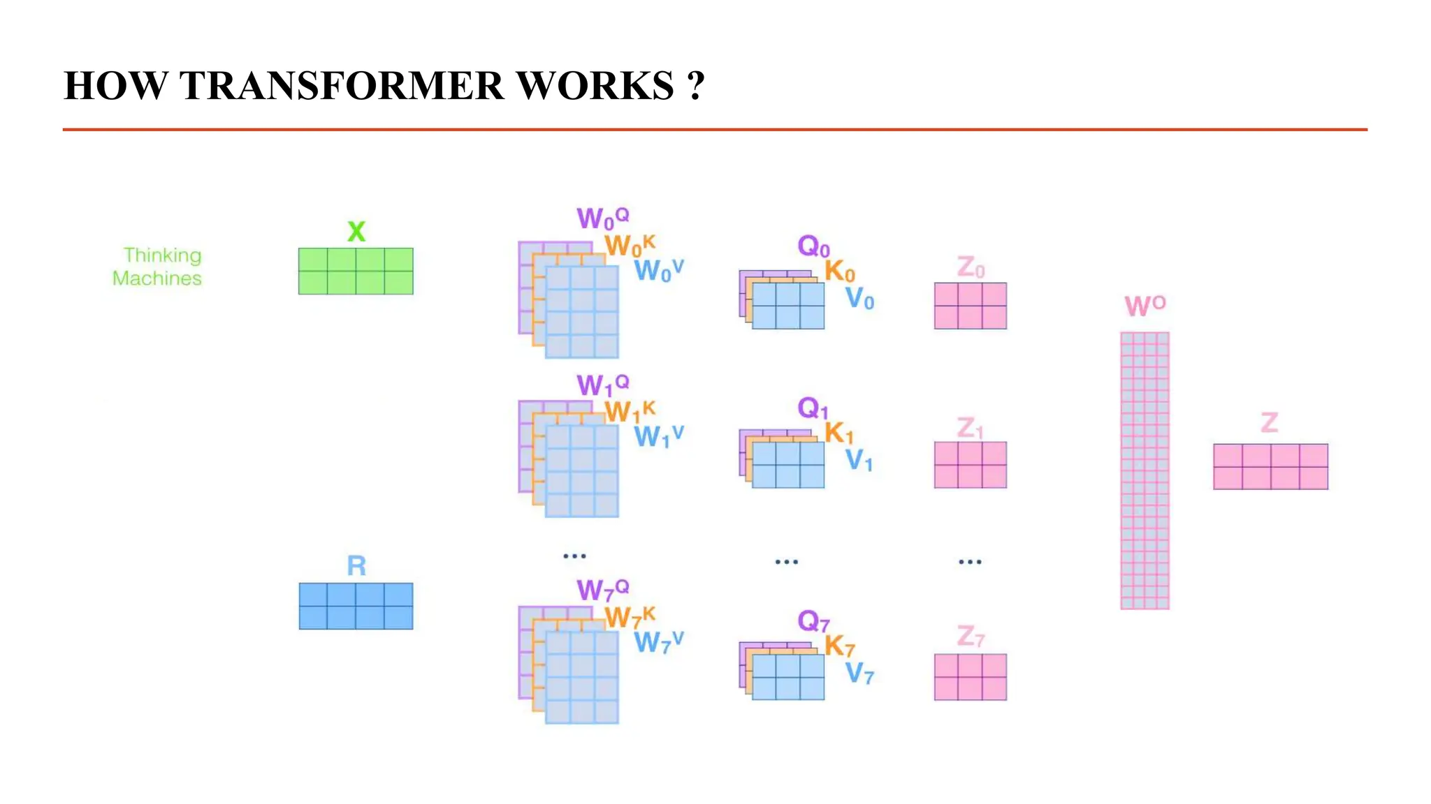 Biomedical Signals Classification With Transformer Based Model.pptx