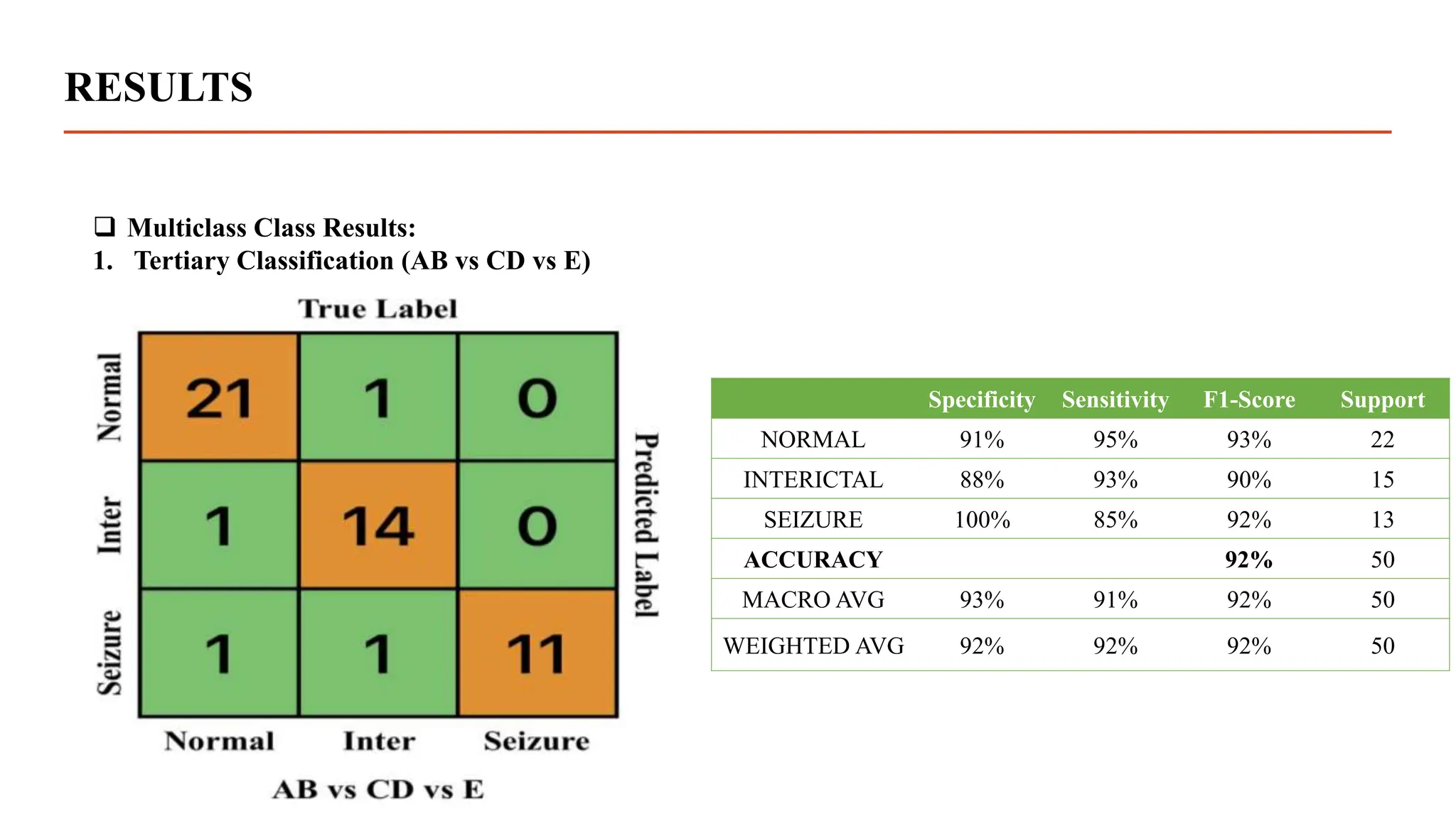 Biomedical Signals Classification With Transformer Based Model.pptx