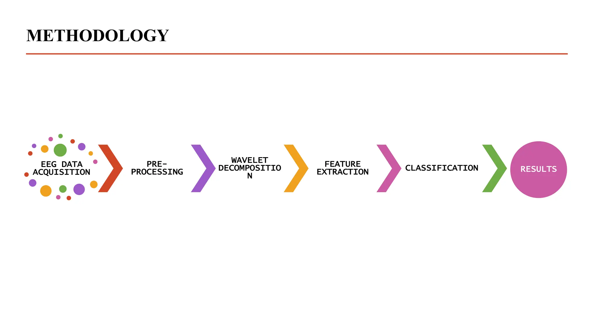 Biomedical Signals Classification With Transformer Based Model Pptx