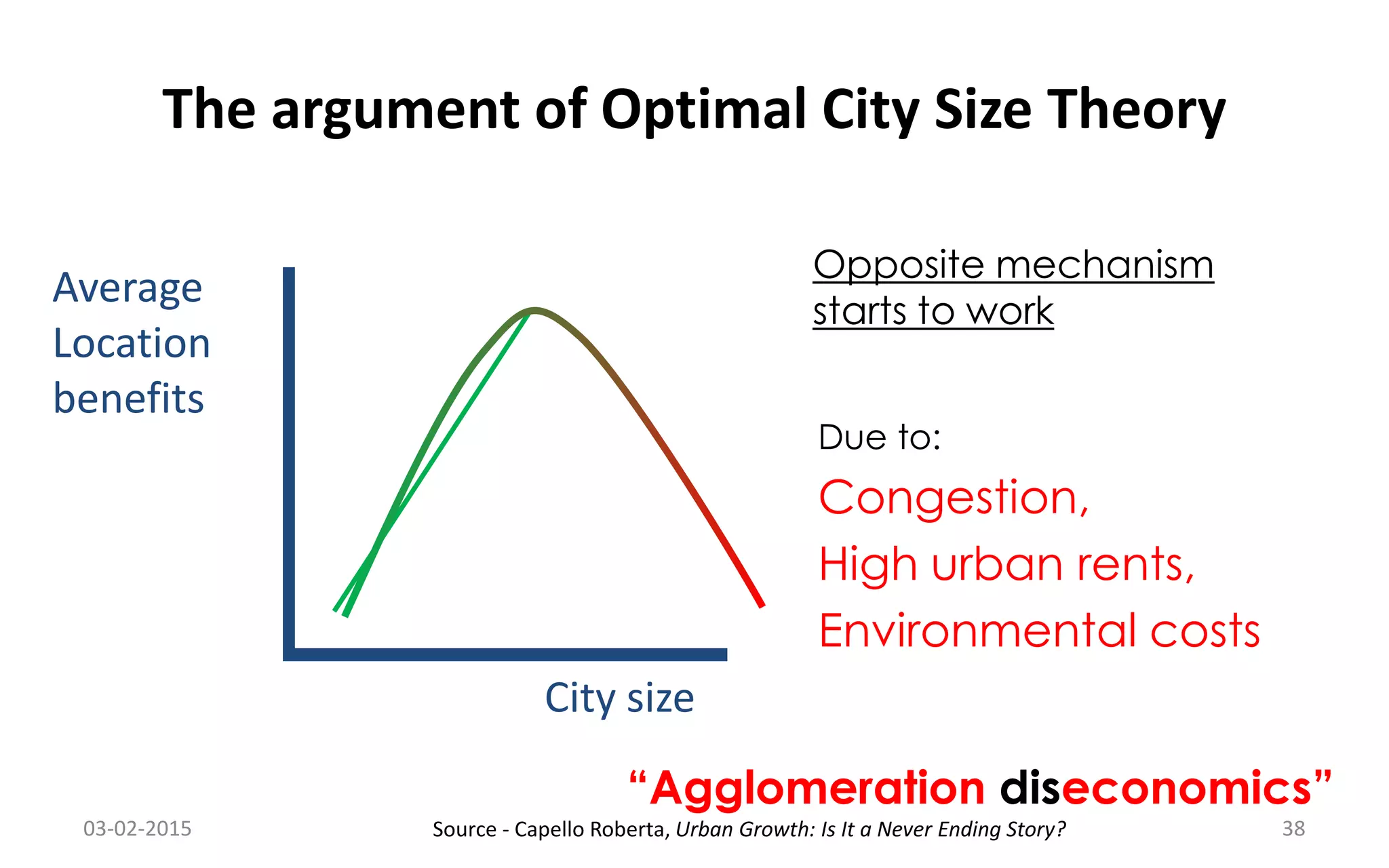 Revisiting the Optimal City Size argument | PPSX