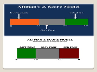 Dissertation Presentation on Altman Z- Score in measuring financial ...