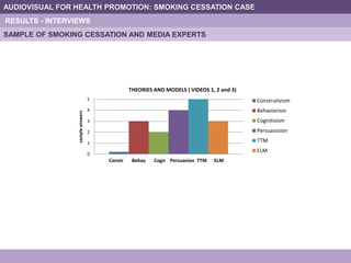 Dissertation presentation ua | PPTX