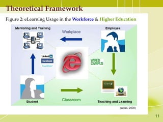 Adult Learning & Technology | PPT