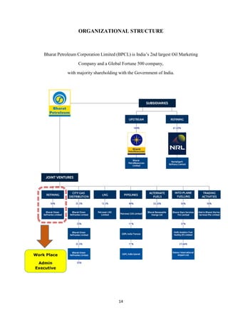 Dissertation Report On BPCL (Bharat Petroleum) | PDF