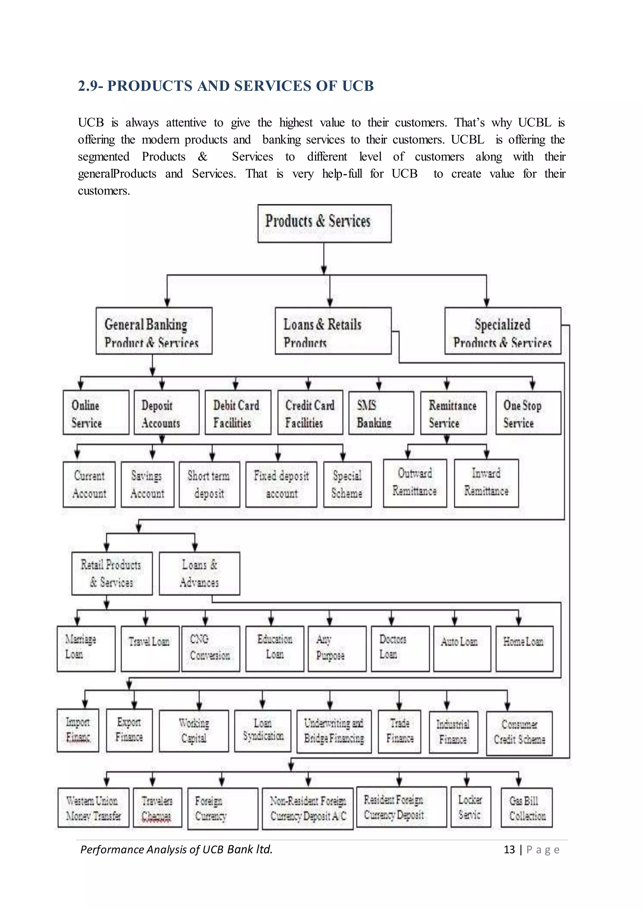Dissertation Report On United Commercial Bank Ltd. (UCBL) | DOCX