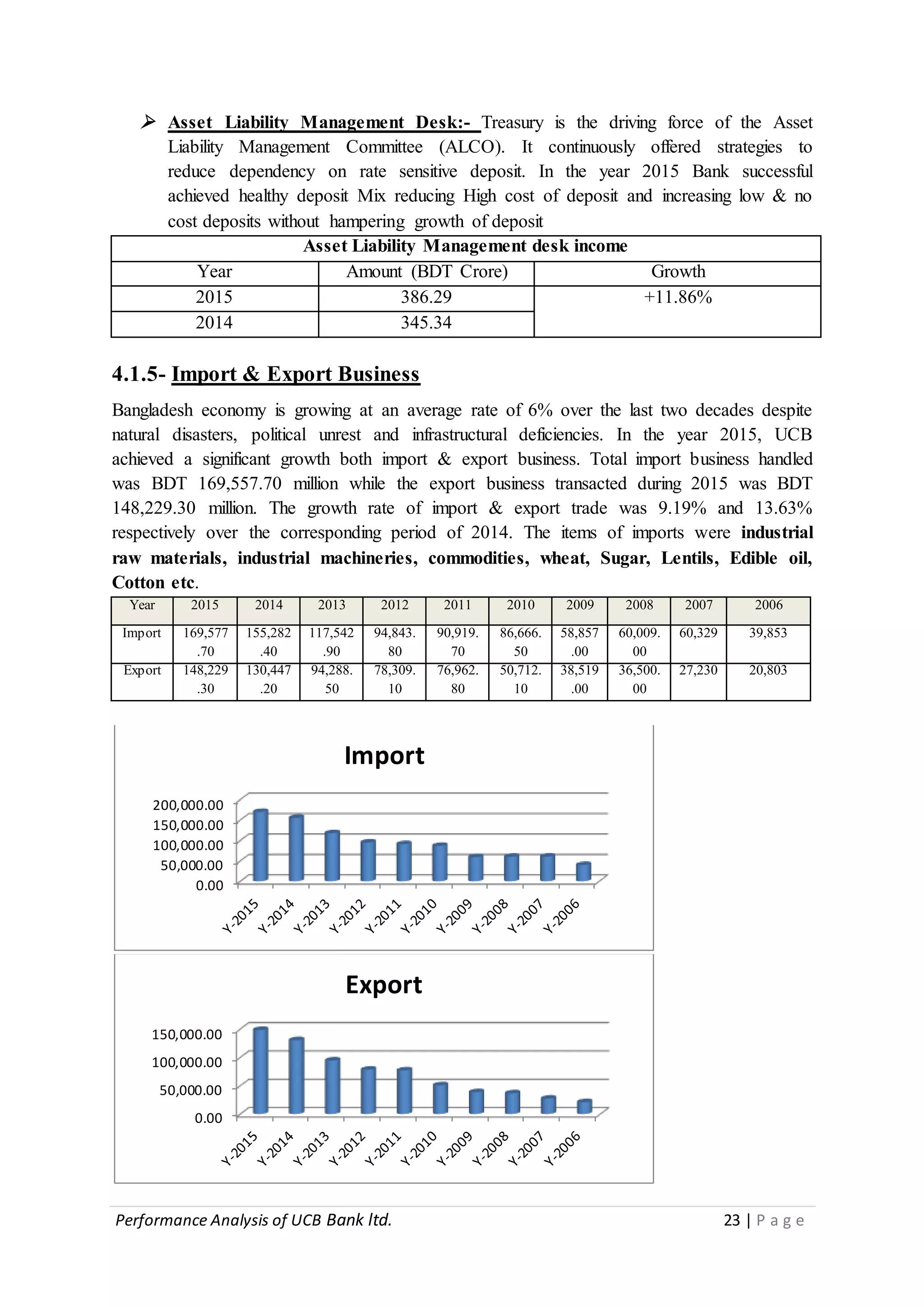 Dissertation Report On United Commercial Bank Ltd. (UCBL) | DOCX