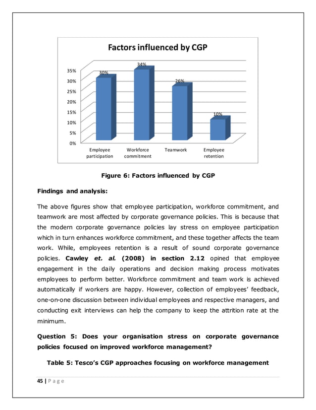 ROLE OF CORPORATE GOVERNANCE IN OPTIMISING WORKFORCE PRODUCTIVITY | PDF