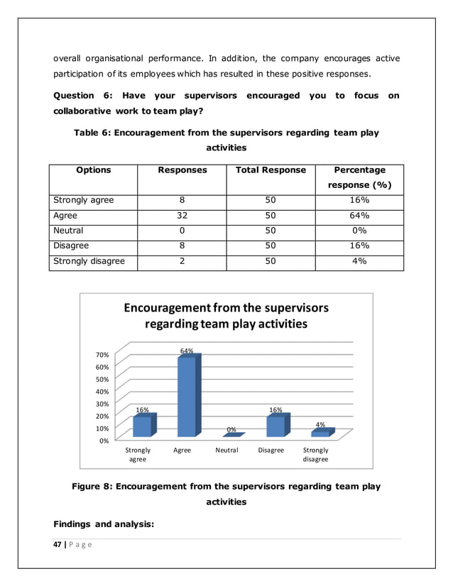 ROLE OF CORPORATE GOVERNANCE IN OPTIMISING WORKFORCE PRODUCTIVITY | PDF