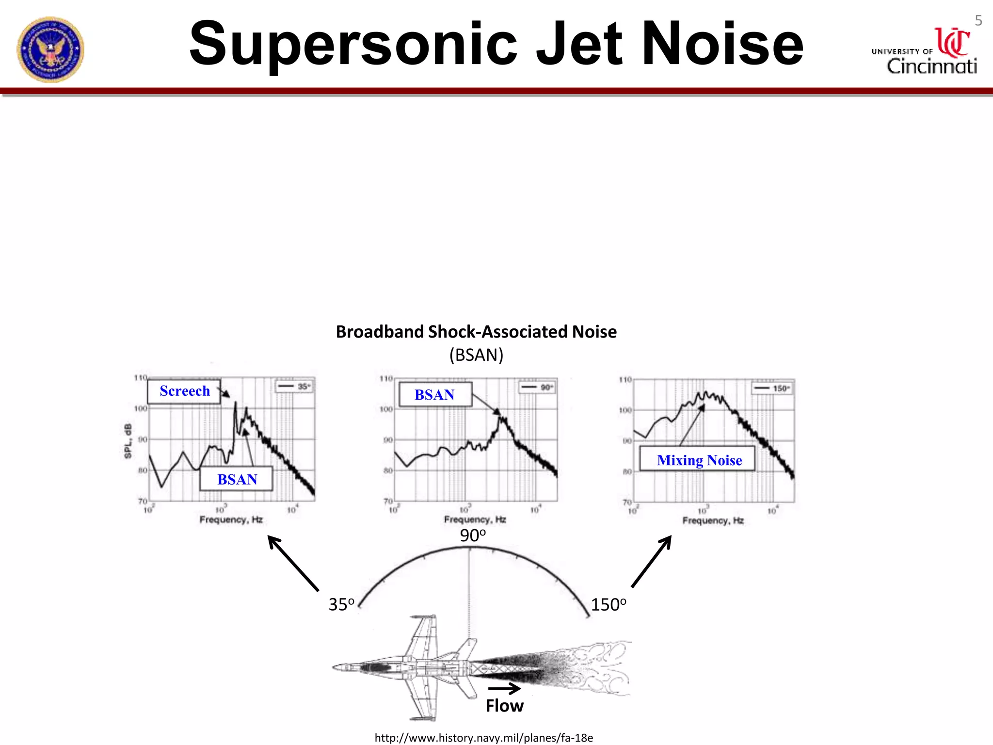 Heated Supersonic Jet Noise | PPTX