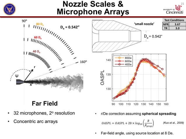 Heated Supersonic Jet Noise | PPTX