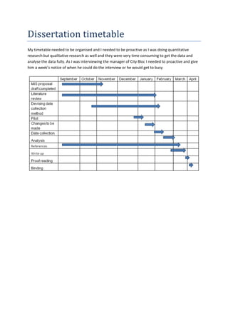Dissertation timetable | DOCX