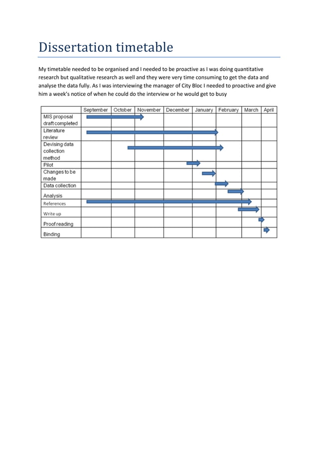 Dissertation timetable | DOCX