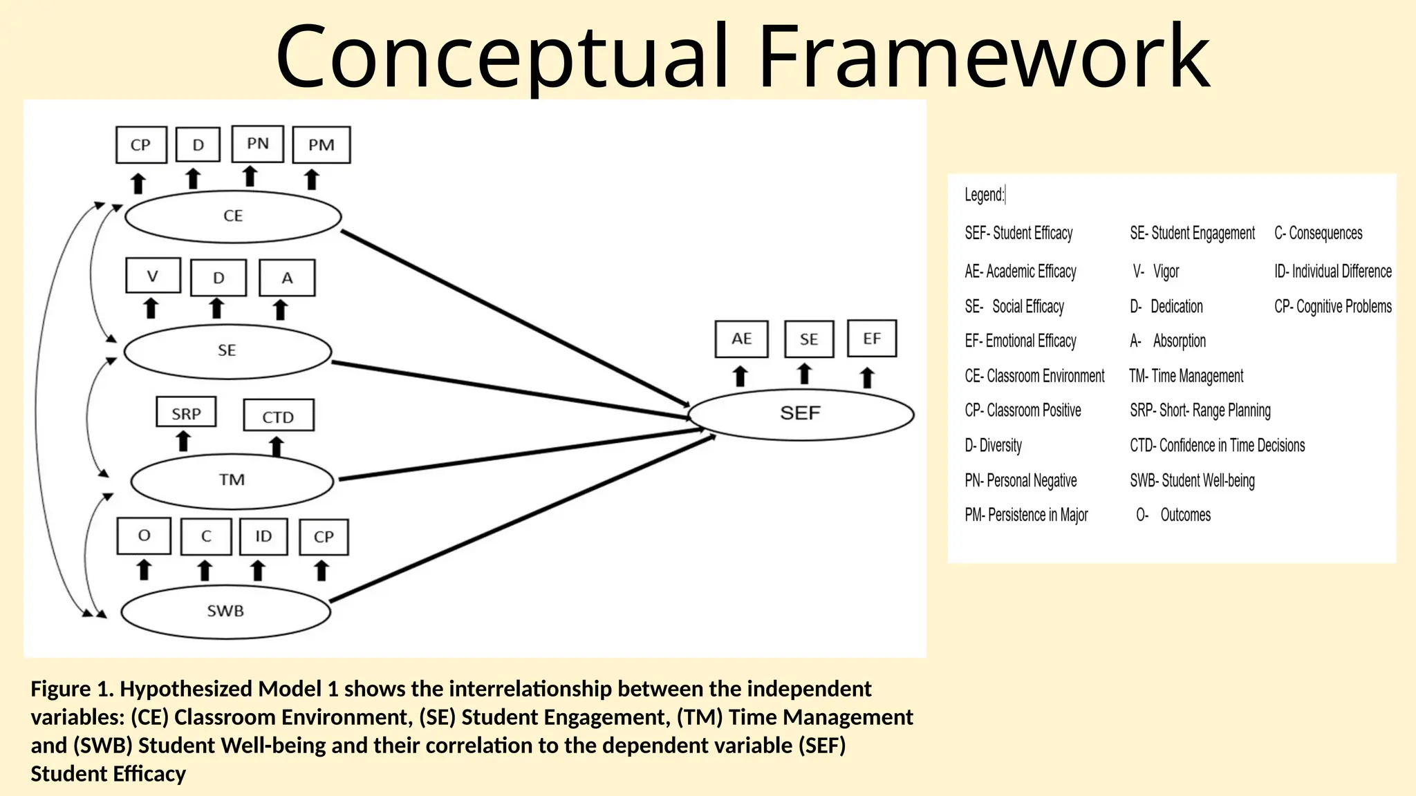 Classroom environment , student efficacy | PPTX