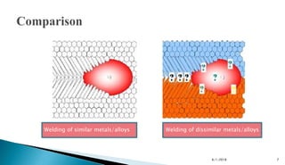 Dissimilar Metal Welding - Issues, Solution & Techniques | PPTX