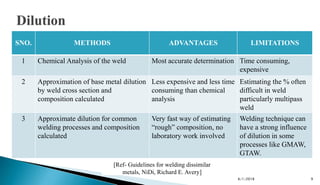 Dissimilar Metal Welding - Issues, Solution & Techniques | PPTX