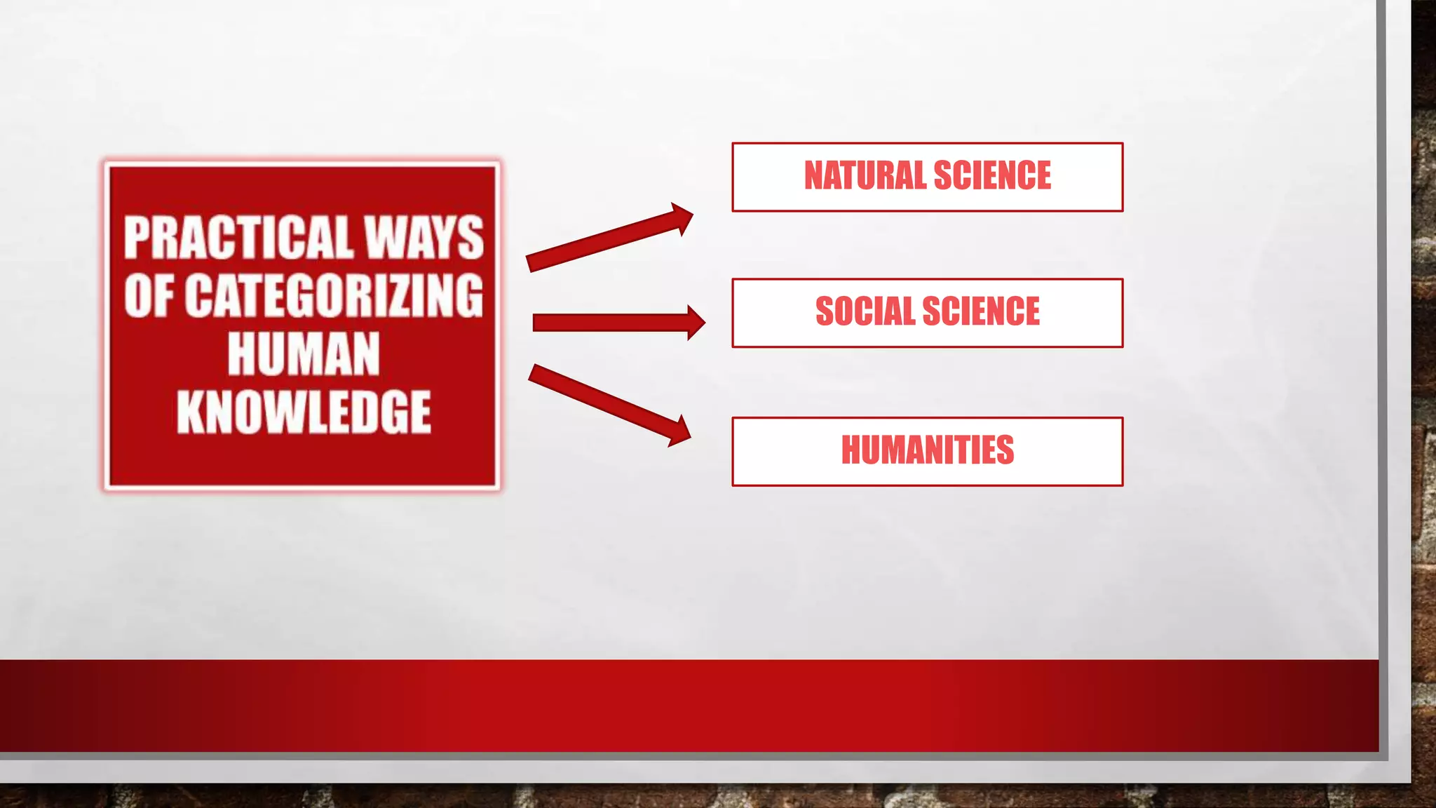 Discipline and Ideas in the Social Sciences | PPTX